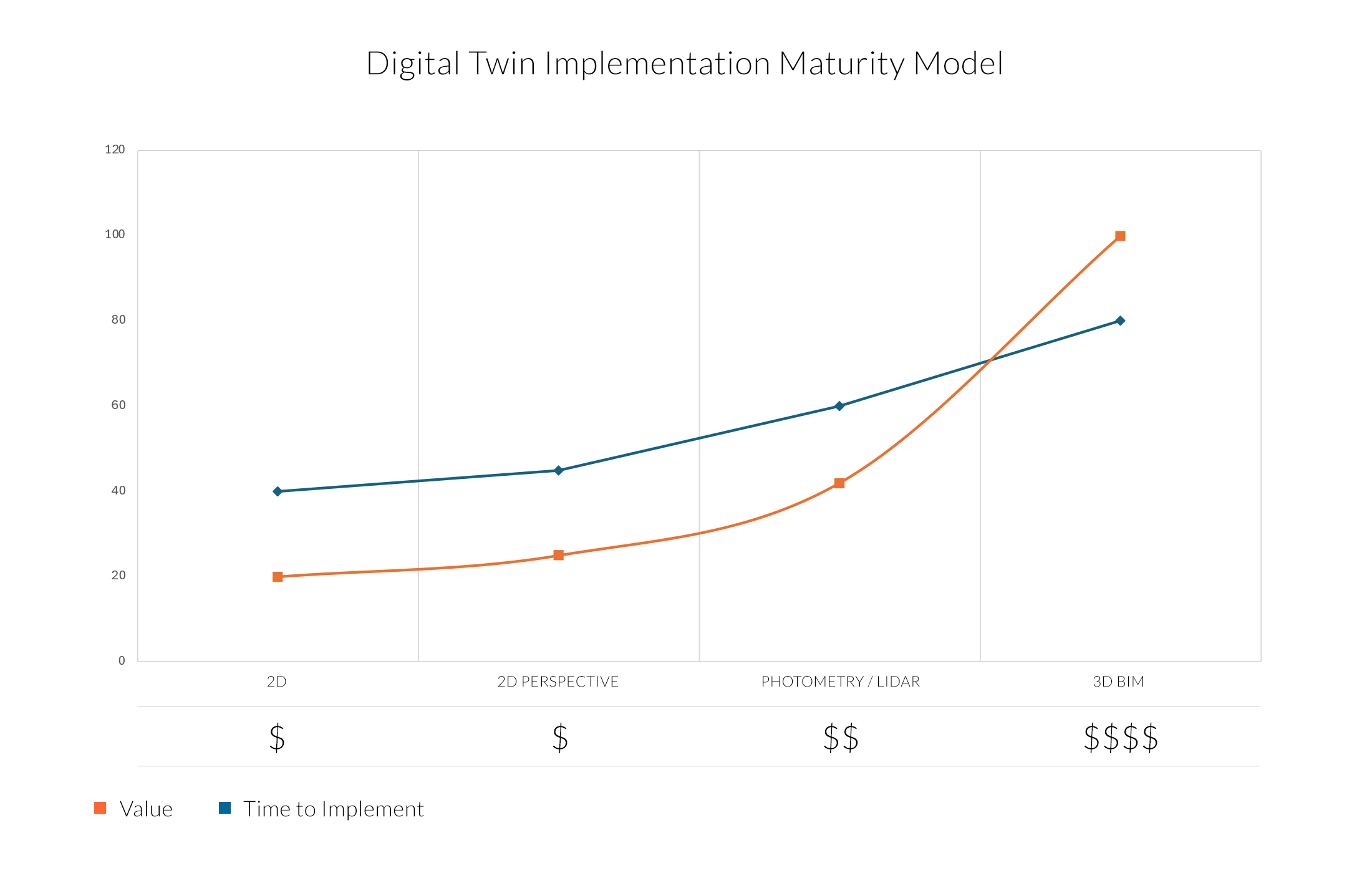 Digital Twin Implementation Maturity Model Explained (2026 Guide)