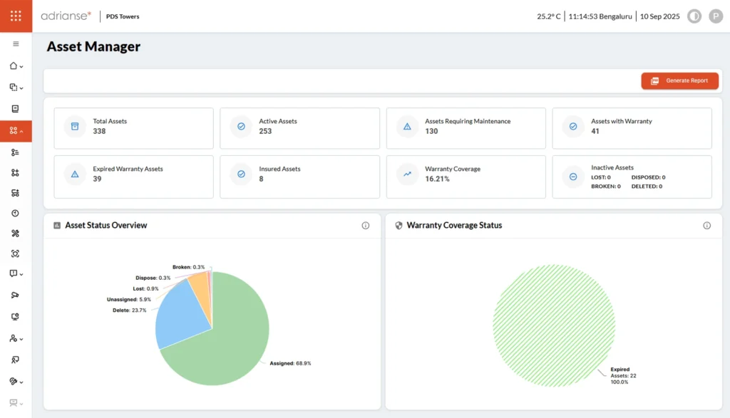 Inventory Management for Modern Workplaces