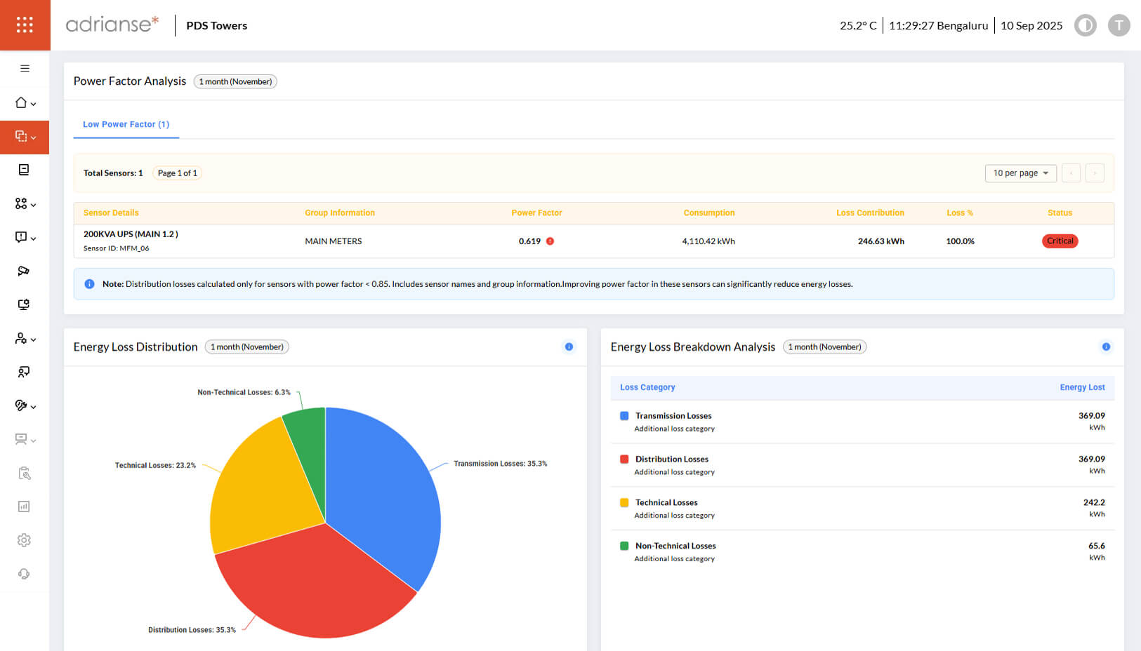 Energy Management System for Modern Businesses